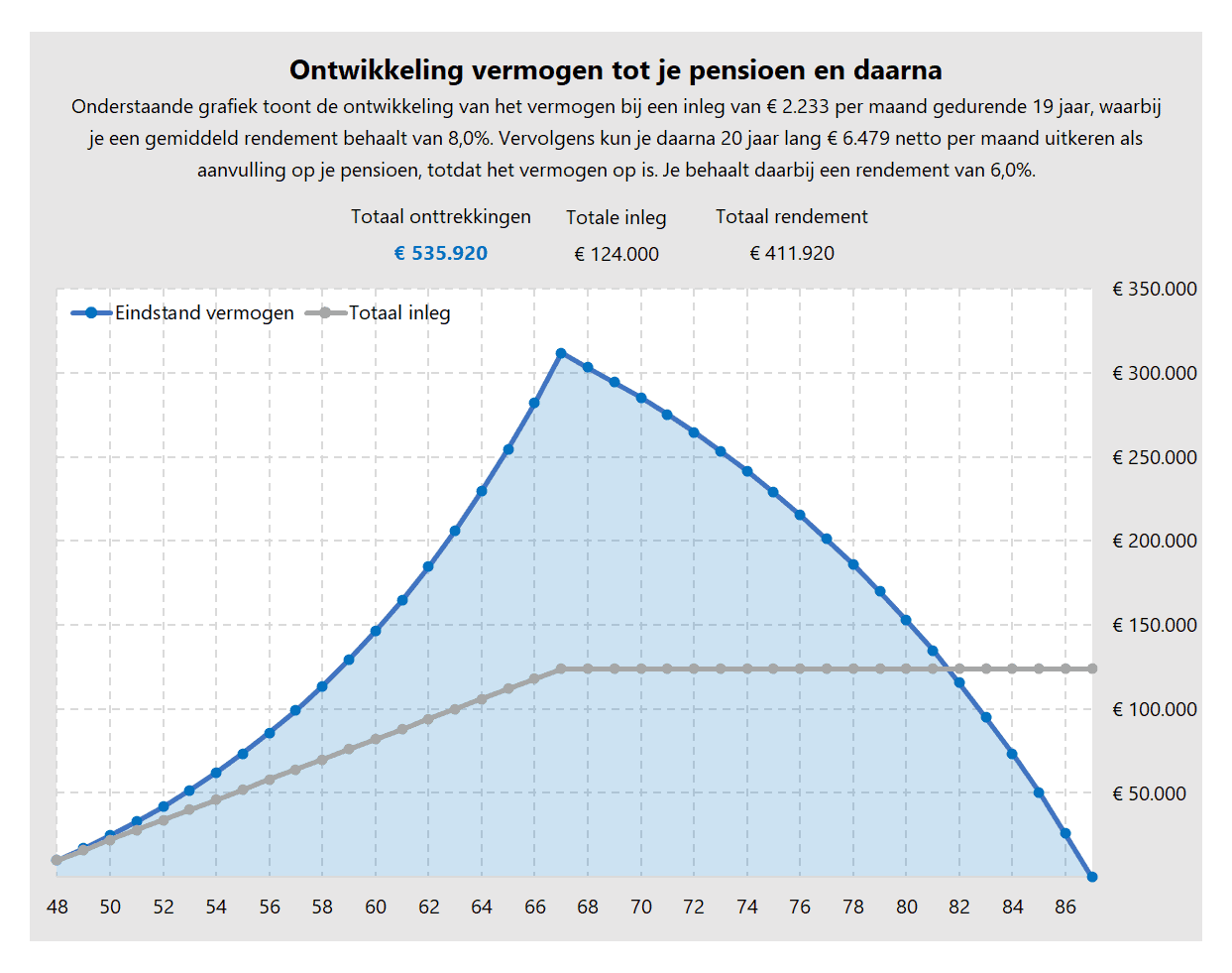 Inleg aanvullend pensioen berekenen in Excel