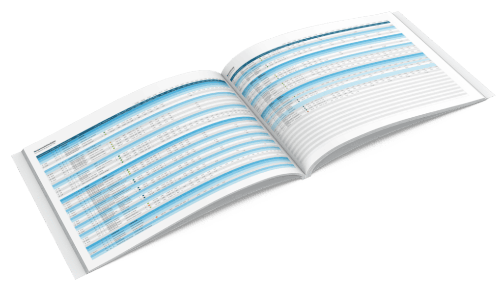 MJOP in Excel - meerjaren onderhoudsplan maken als een pro