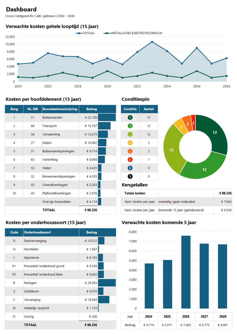 MJOP in Excel - meerjaren onderhoudsplan maken als een pro