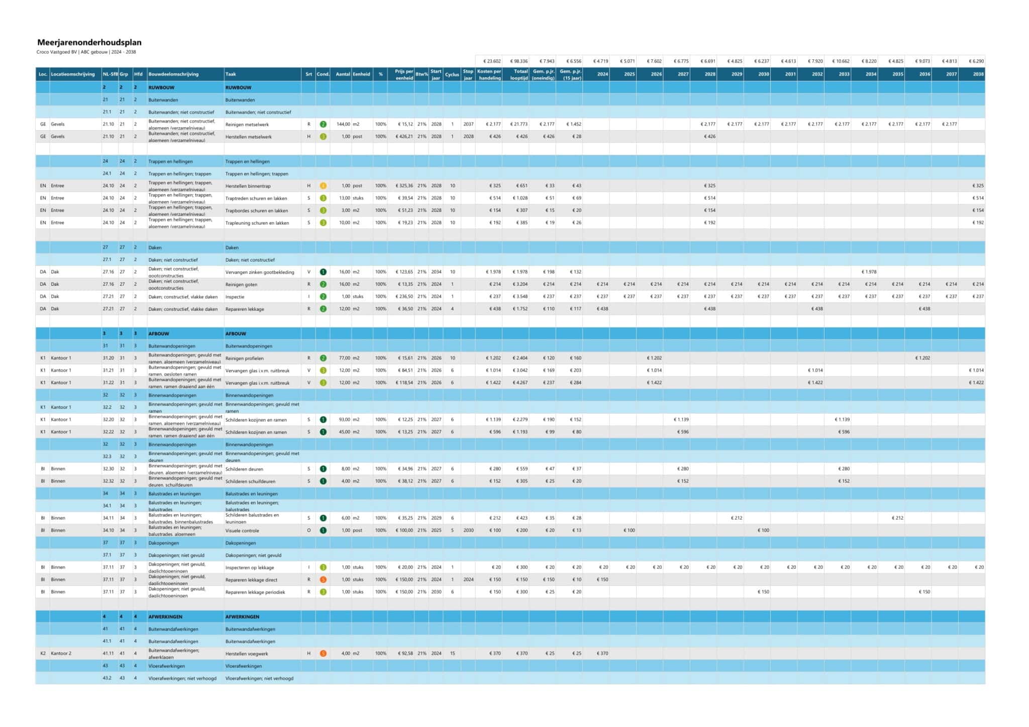 MJOP in Excel - meerjaren onderhoudsplan maken als een pro