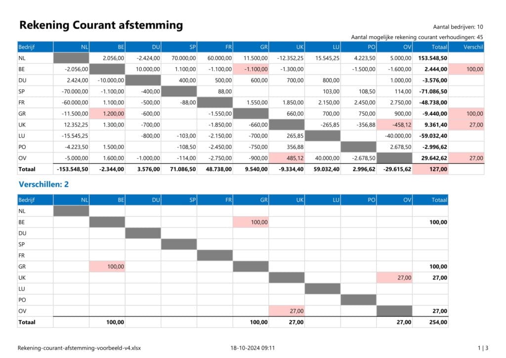 Rekening courant afstemming tussen bv's - simpel in Excel