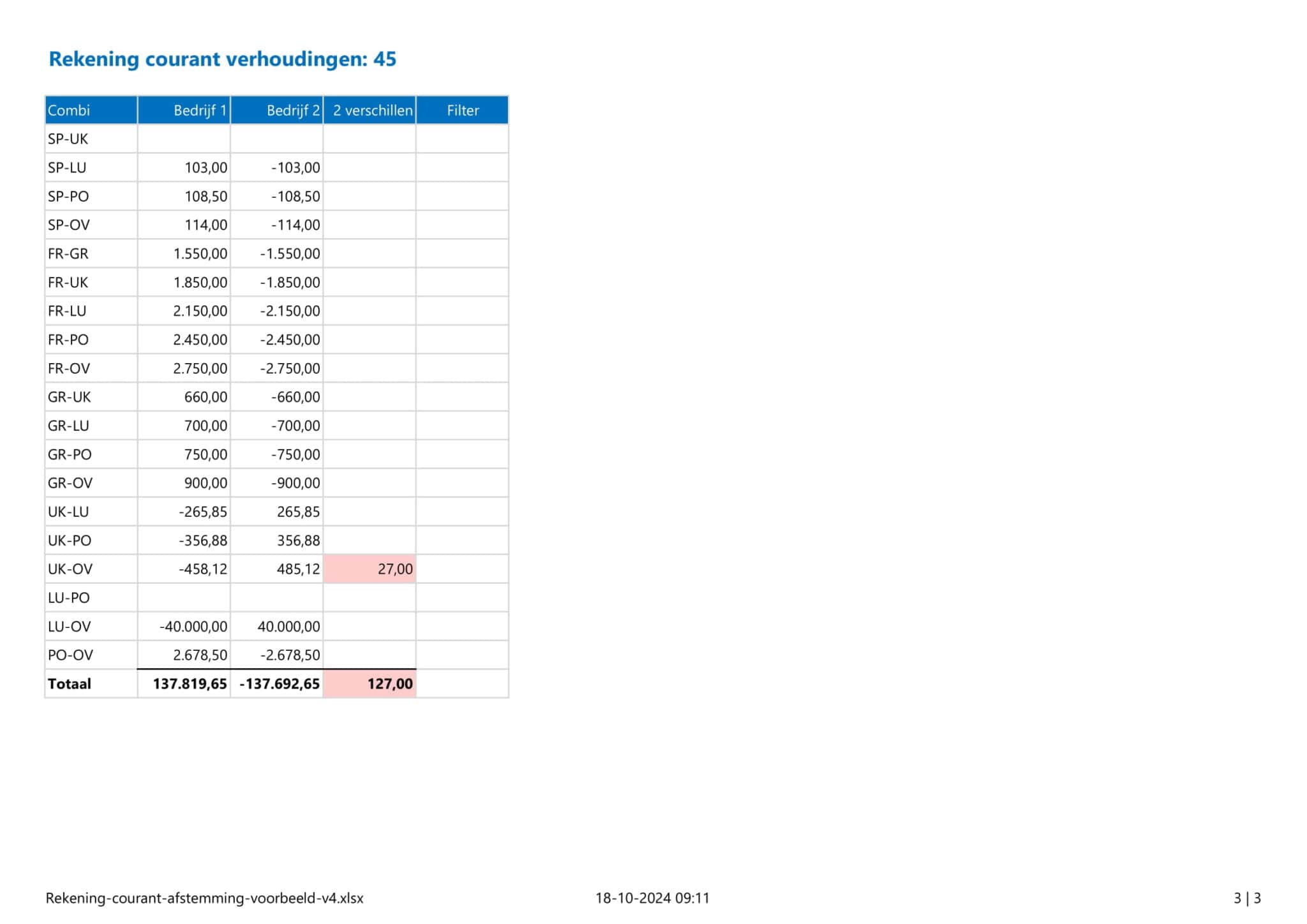 Rekening courant afstemming tussen bv's - simpel in Excel