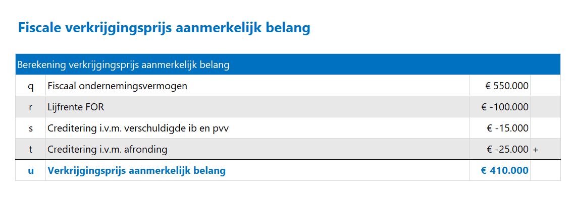Geruisloze omzetting - Boekhouden in Excel