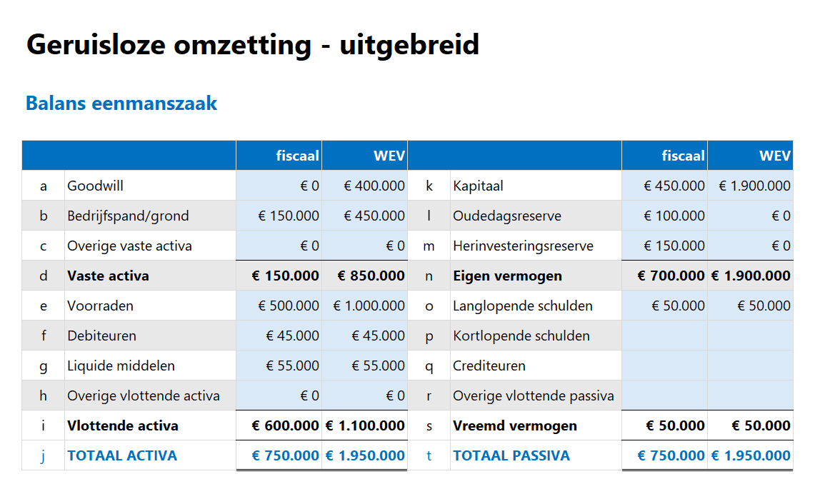 Geruisloze omzetting - Boekhouden in Excel