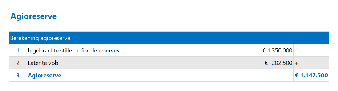Geruisloze omzetting - Boekhouden in Excel
