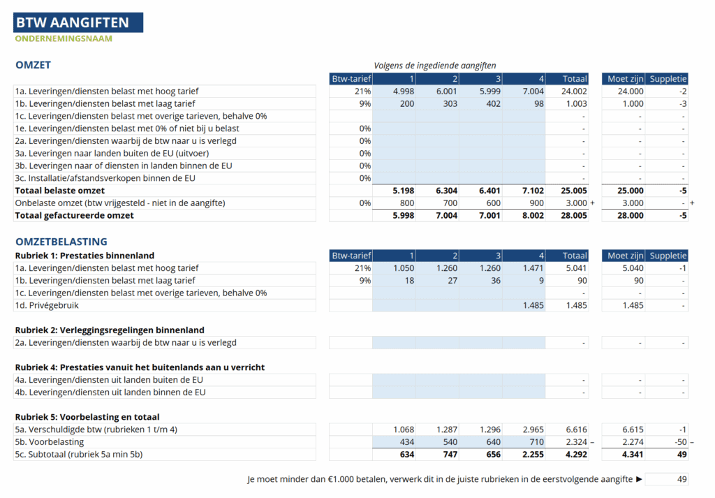 Btw-rondrekening in Excel voor boekhouders en accountants