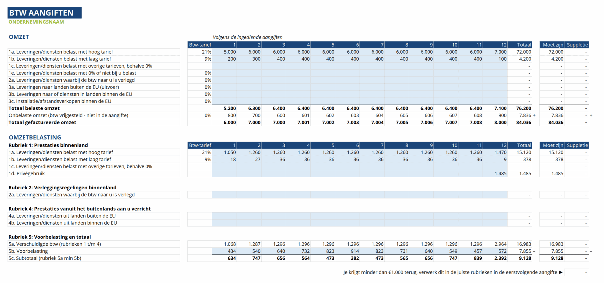 Btw-rondrekening in Excel voor boekhouders en accountants