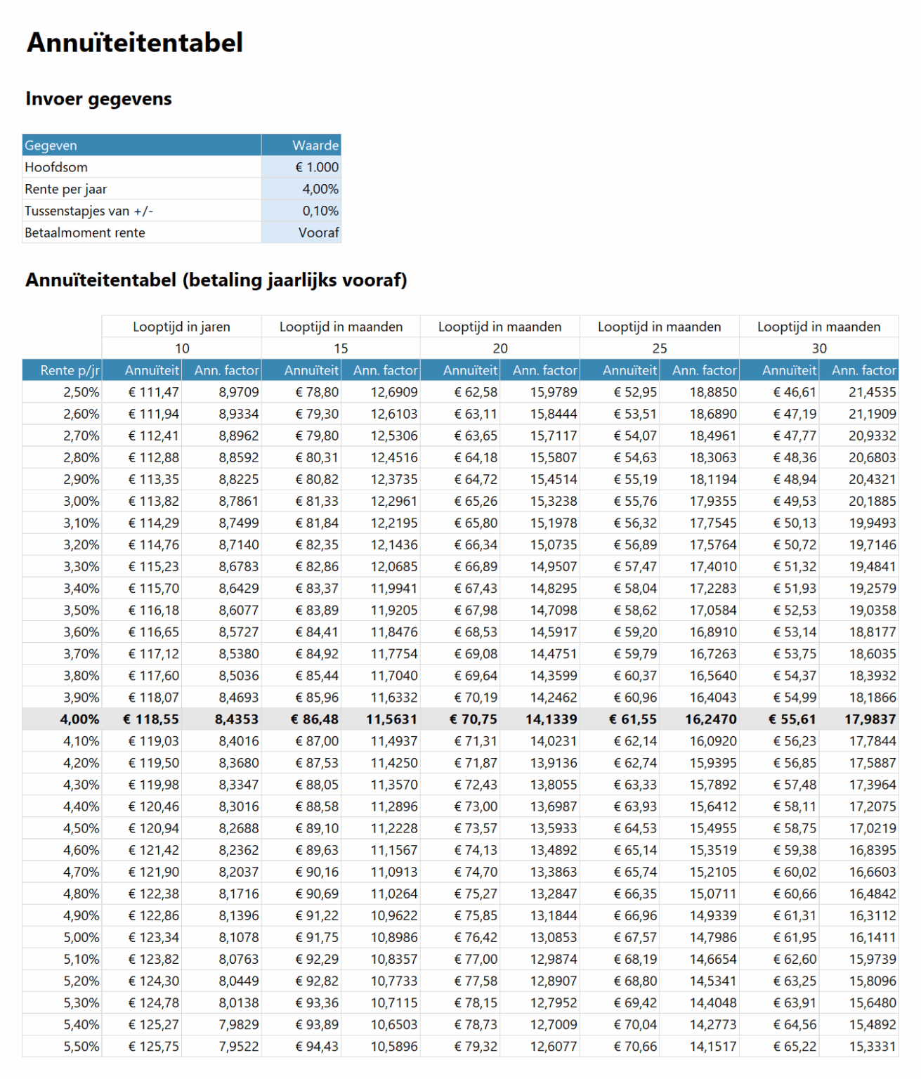 Annuïteitentabel in Excel maken en gebruiken