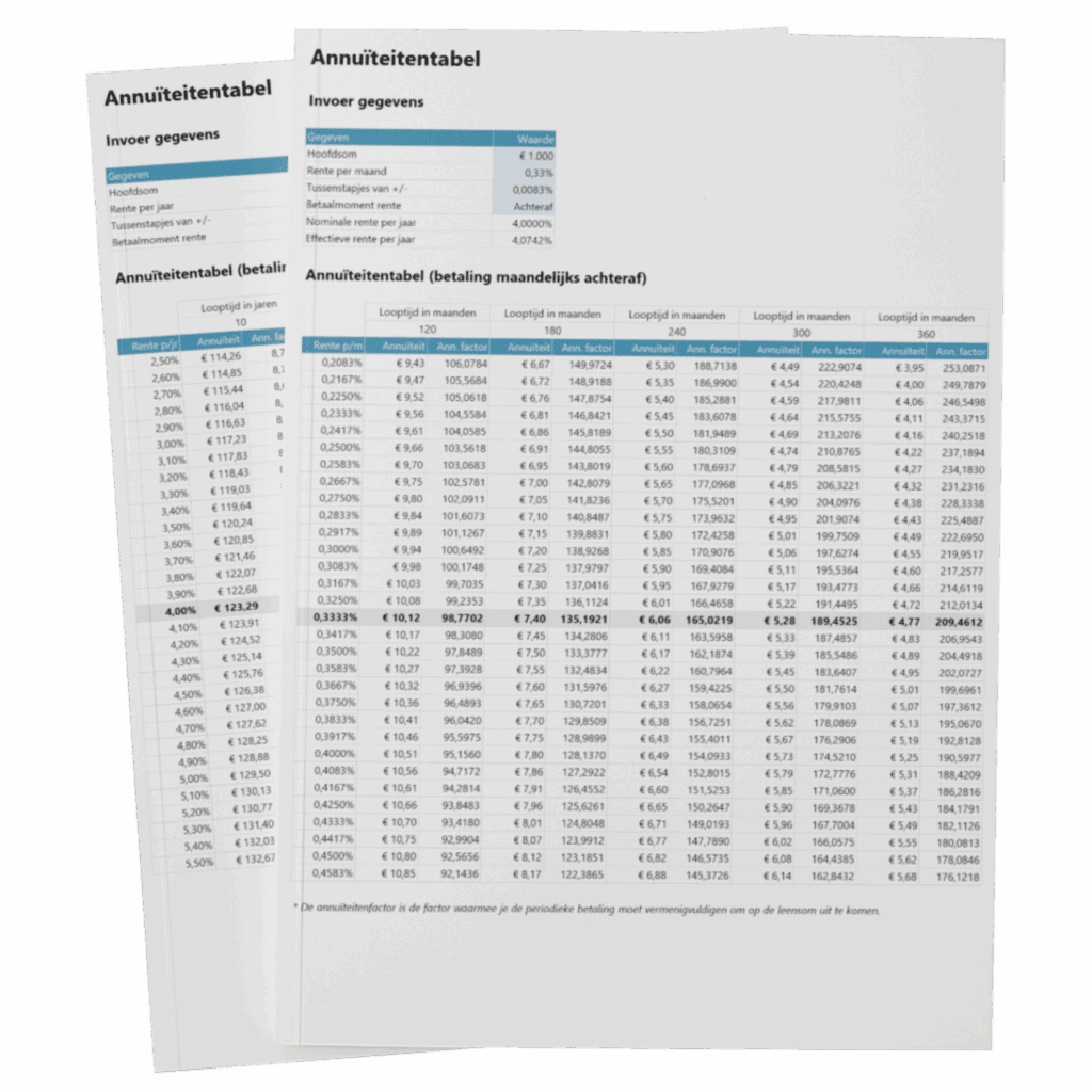 Annuïteitentabel in Excel maken en gebruiken