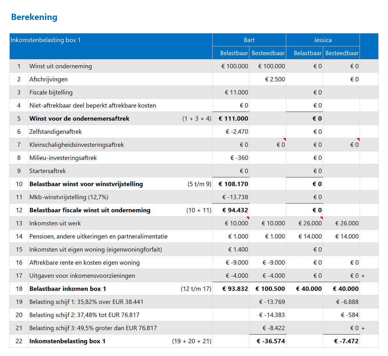 Consumptief Besteedbaar Inkomen (CBI) berekenen in Excel