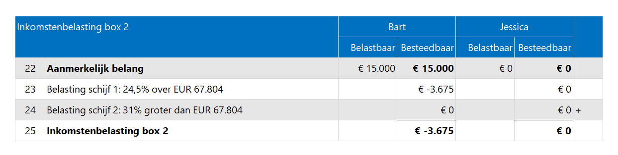 Consumptief Besteedbaar Inkomen (CBI) berekenen in Excel