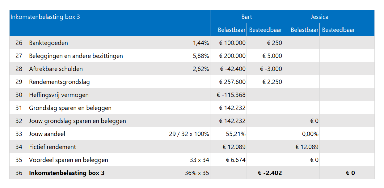 Consumptief Besteedbaar Inkomen (CBI) berekenen in Excel