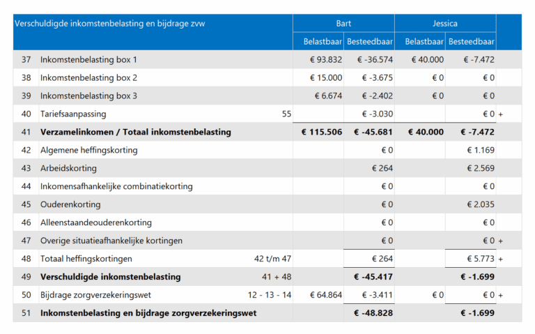 Consumptief Besteedbaar Inkomen (CBI) berekenen in Excel