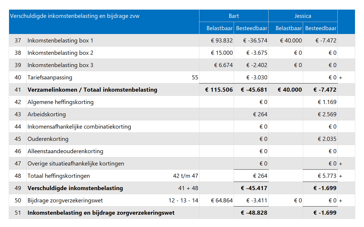 Consumptief Besteedbaar Inkomen (CBI) berekenen in Excel