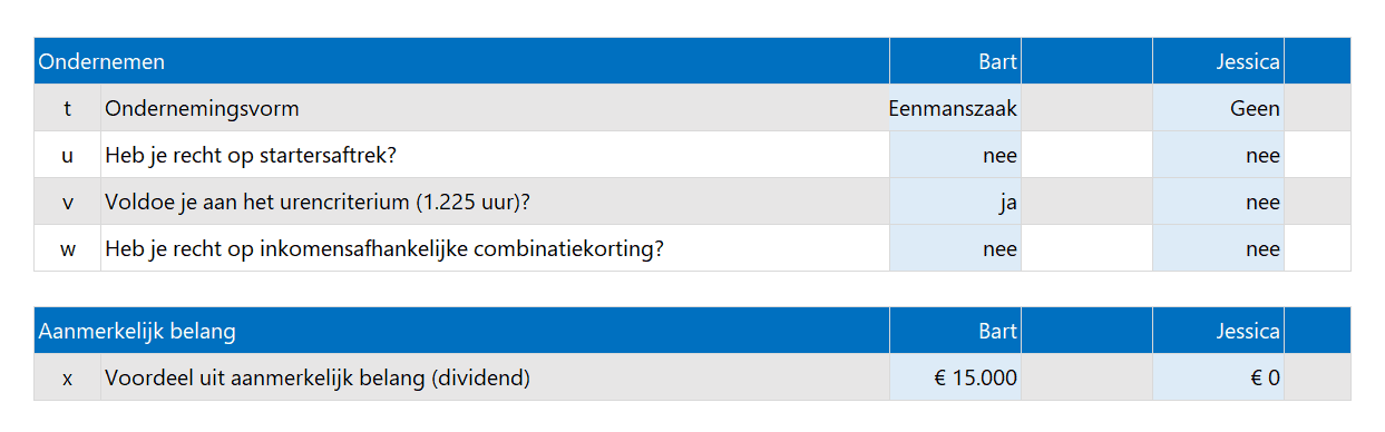 Consumptief Besteedbaar Inkomen (CBI) berekenen in Excel