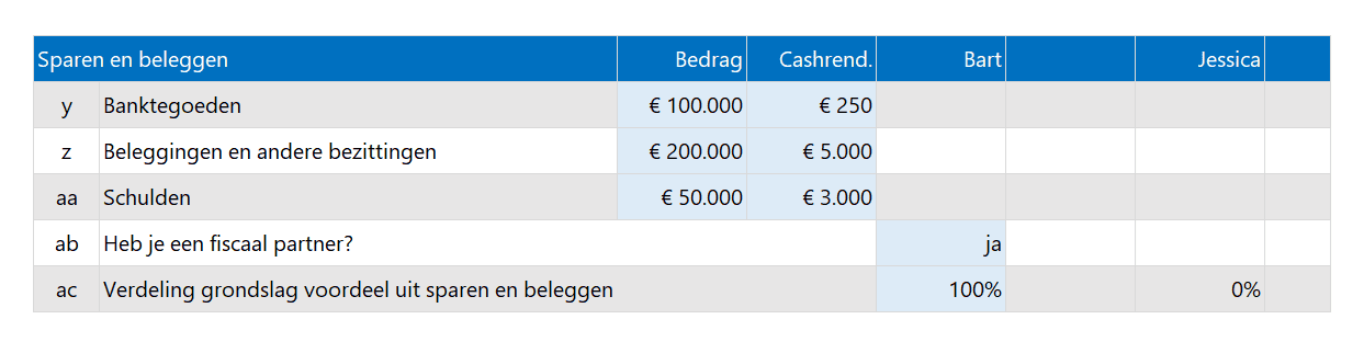 Consumptief Besteedbaar Inkomen (CBI) berekenen in Excel