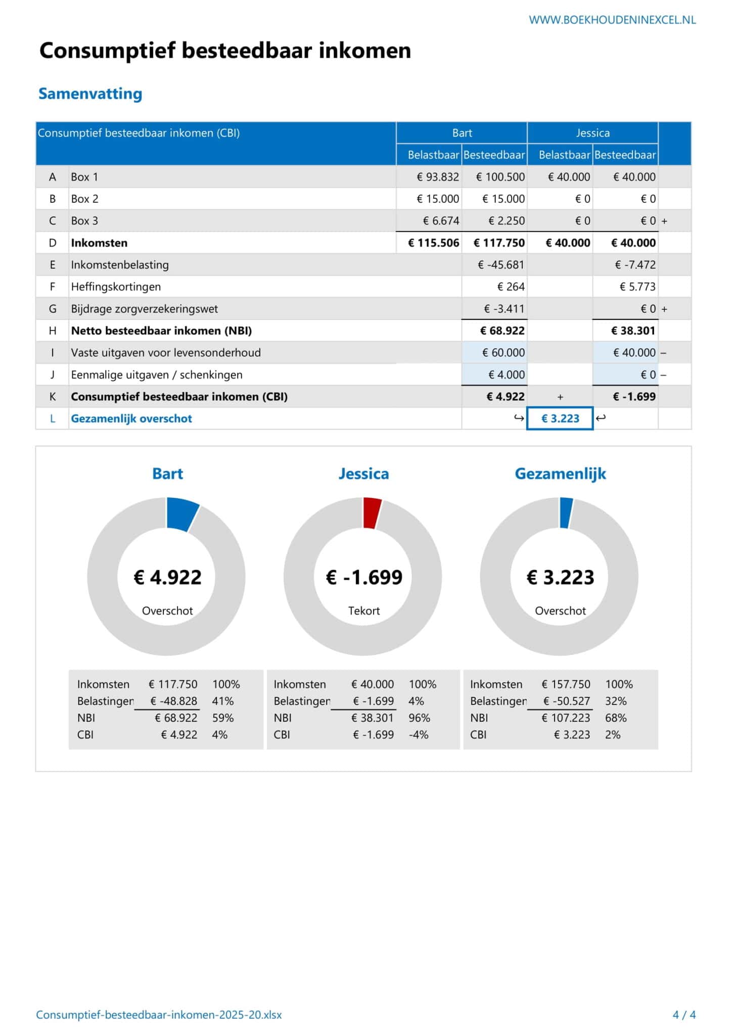Consumptief Besteedbaar Inkomen (CBI) berekenen in Excel